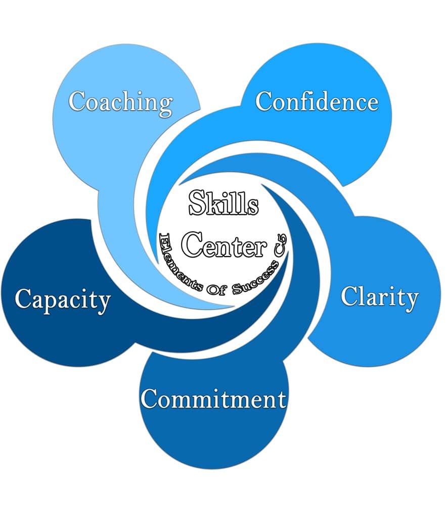 ICHC - International Center for Human Construction